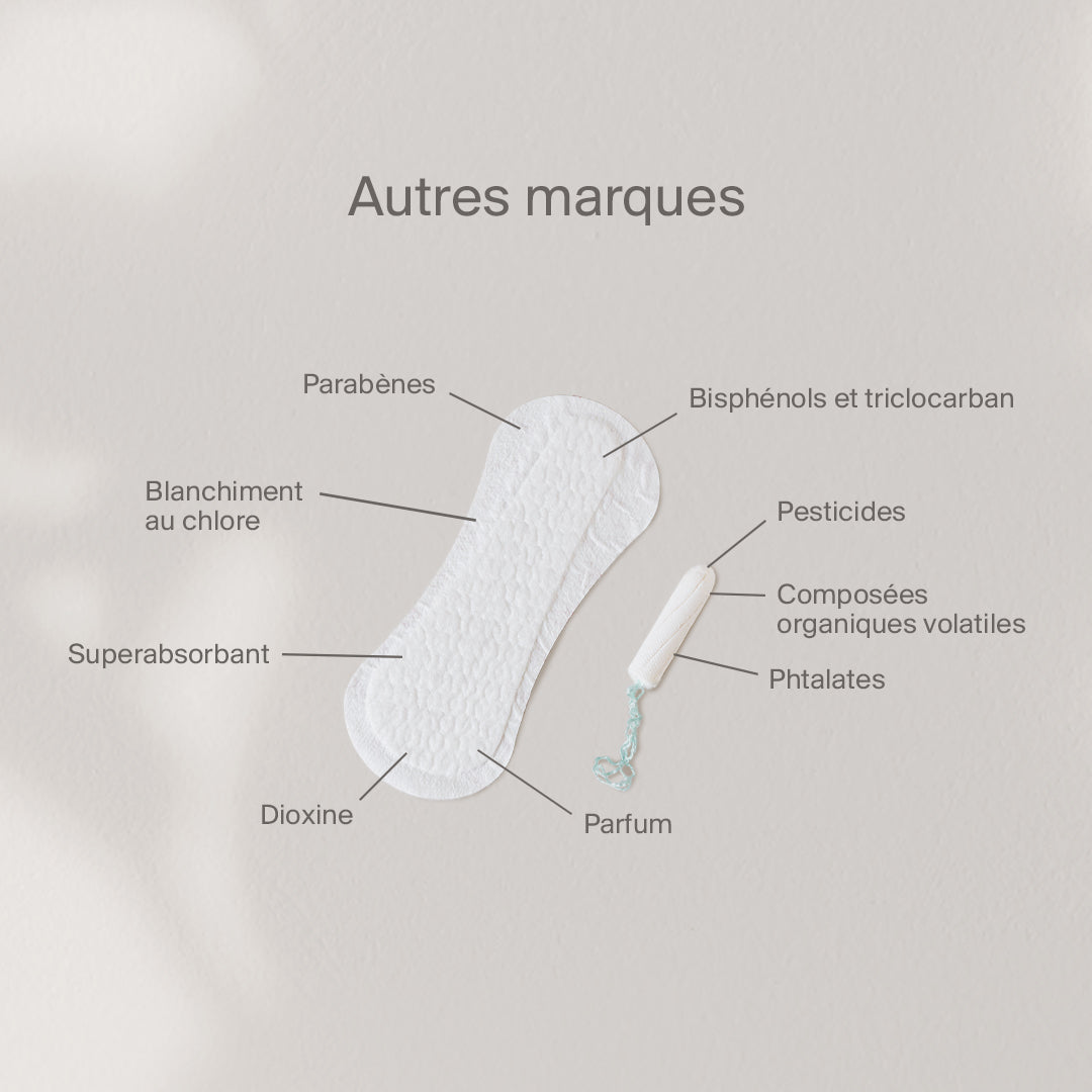 Iris + Arlo. Produits menstruels sains qui changent la vie.