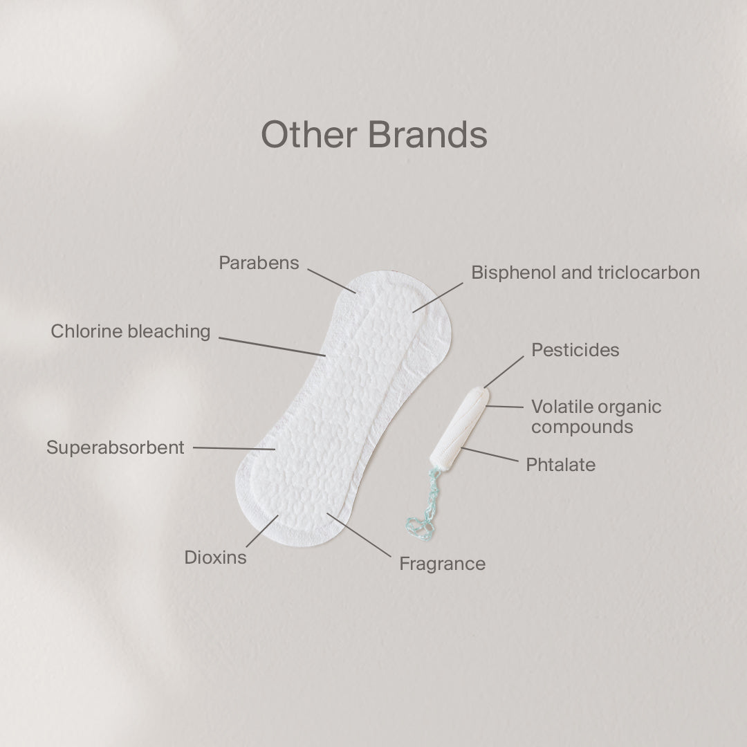 Iris + Arlo. Sustainable period products that change lives.